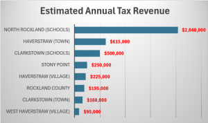 Champlain Hudson Power Express (CHPE) To Break Ground in Rockland ...